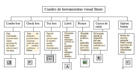 Lenguaje De Programacion Visual Basic Herramientas De Visual Basic