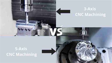3 Axis Vs 5 Axis Cnc Machining 2025 Precision Guide Opmt Laser