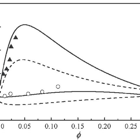 Reduce Collective Diffusion Coefficient Of Bsa In Aqueous Naoac