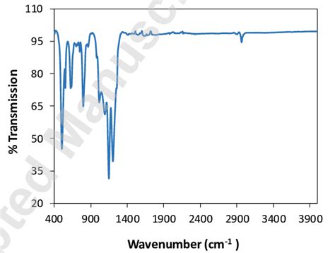 Ftir Spectra For Fep Coated Gdl Download Scientific Diagram