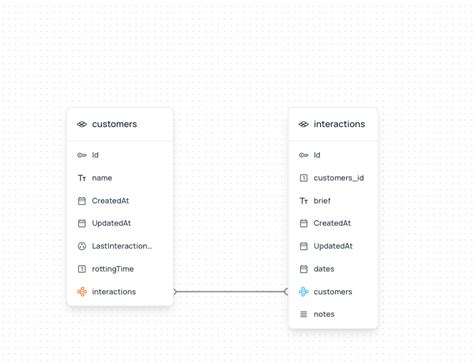 Reference Rollup Fields In Functions Inside Formula Columns Formulas