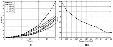 Compressed Sensing Based Genetic Markov Localization For Mobile