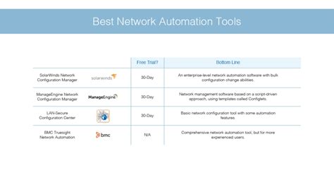 4 Best Network Automation Tools Dnsstuff