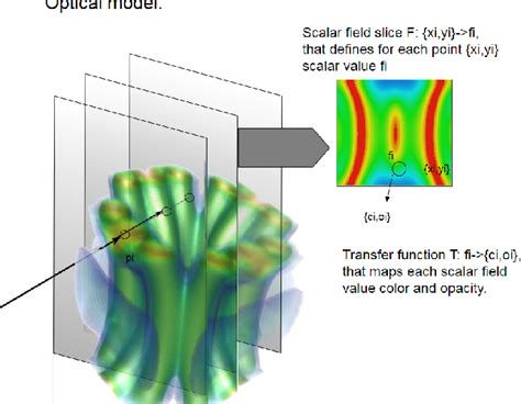 figure 1 from visual auditory volume rendering of scalar fields