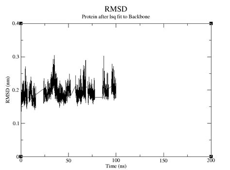 1134 Questions With Answers In Computational Chemistry Science Topic