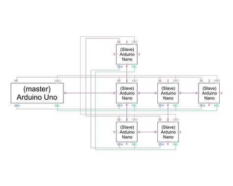 Help With Arduino Code For I2c Device Location Project Guidance