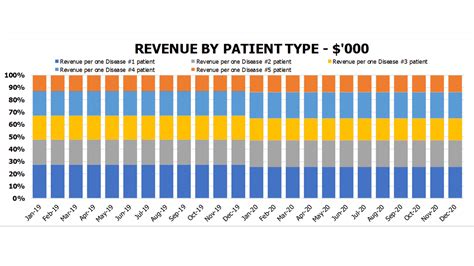 Hospital Financial Model Excel Template Efinancialmodels
