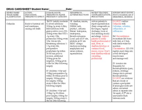 Cefazolin Drug Card Drug Cardsheet Student Namedate