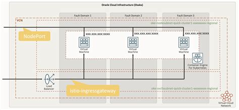 Oracle Container Engine For Kubernetesokeでサンプルマイクロサービスアプリケーションをデプロイしてオブザバビリティツールを利用してみよう