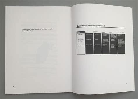 Queer Technologies Zach Blas