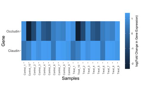 Ggplot2 Align The Legend And The Title In The Center Of Plot In R