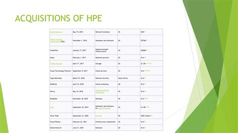 HPE PPT Pptx Computing Technology Computing