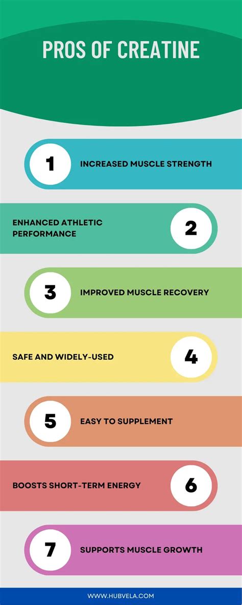 Pros And Cons Of Creatine Hubvela