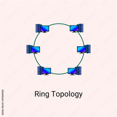 Ring Topology Network Vector Illustration In Computer Network Technology Concept Stock Vector
