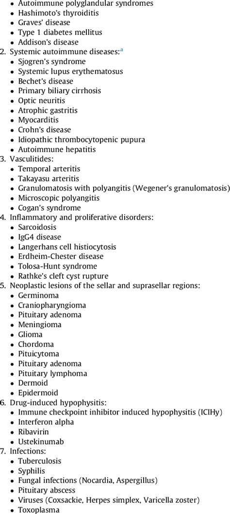 Causes Of Hypophysitis A Based On The Aetiology I Primary Download Scientific Diagram