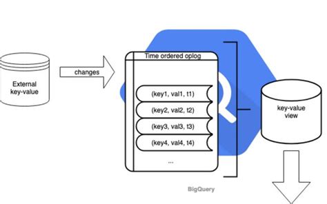 schema generator for synchronizing external state into bigquery tom larkworthy observable