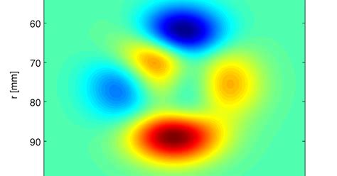 The Tools Of The Trade Plotting Polar Images In Matlab