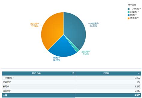 超全!整理了18种常用数据分析模型和方法,建议收藏!爱运营 超全!整理了18种常用数据分析模型和方法,建议收藏!爱运营
