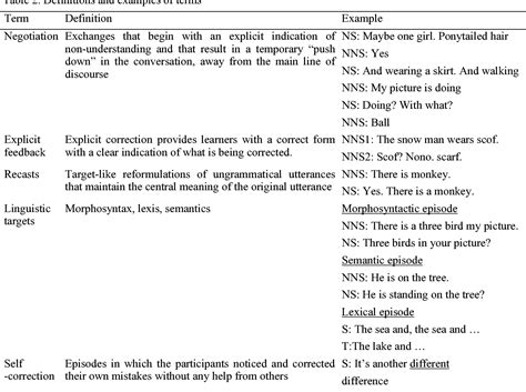 table 1 from revisiting synchronous computer mediated communication