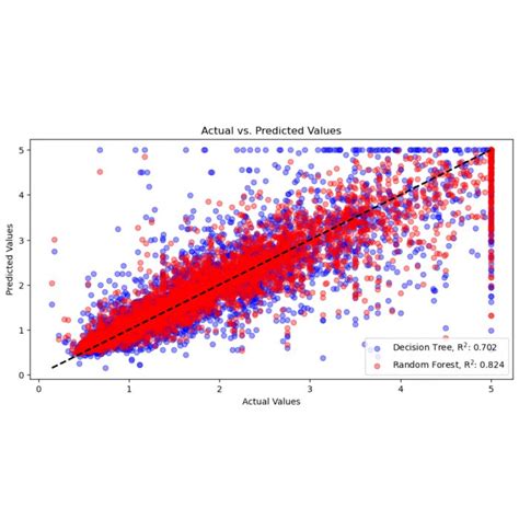 using random forests for pixel classification fabrizio musacchio