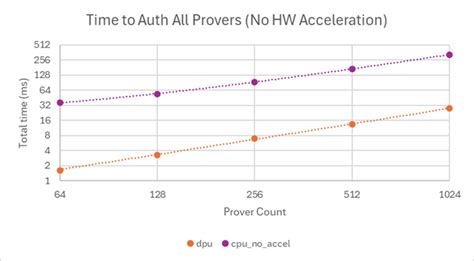 Remote Attestation Protocol Specification And Analysis Information