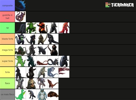 Godzilla Power Level 12323 Tier List Community Rankings Tiermaker