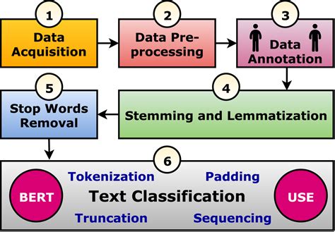 an optimized deep learning approach for suicide detection through