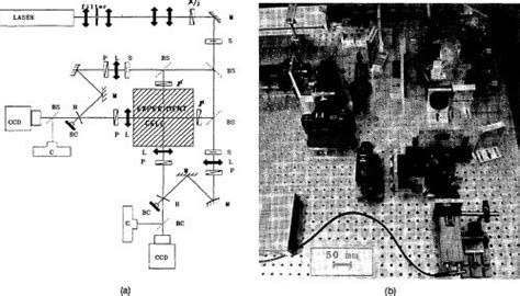 Optical Bench A Schematic Showing The Various Optical Parts Bcs