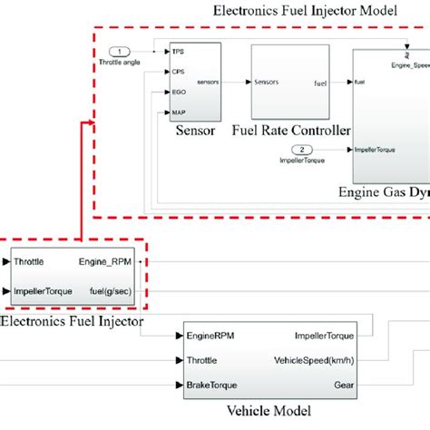 simulink model of the electronic fuel injection system download