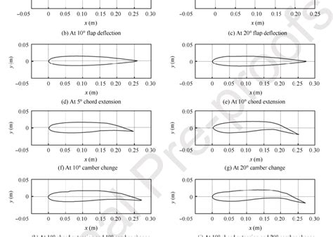 Airfoils Considered For Aerodynamic Analysis Download Scientific Diagram
