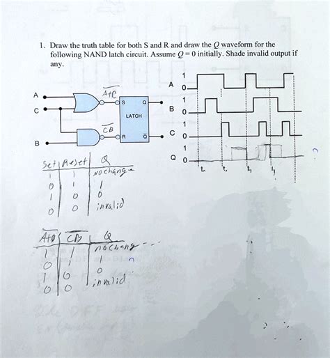 Draw The Truth Table For Both S And R And Draw The Q Waveform For The Following Nand Latch