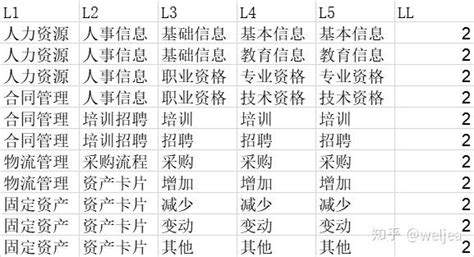简单易懂好用的python excel实用操作：数据可视化 旭日图 知乎