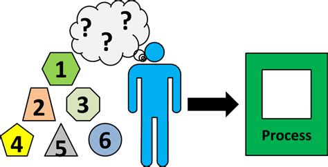 Delivery Sequences FIFO LIFO And Others AllAboutLean Com