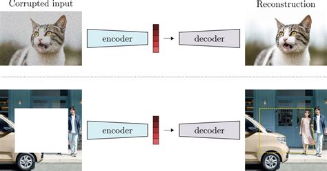 Representation Learning Through Self Prediction Task Optimization Thalles Blog
