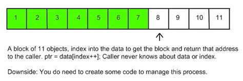 Memory Fragmentation Your Worst Nightmare Software Verify