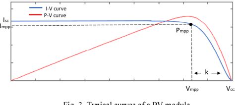 Figure 11 From A Modified Particle Swarm Optimization Based Maximum