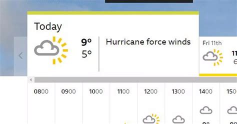 BBC Weather predicts Hurricane winds for Yorkshire - but do not worry - YorkshireLive