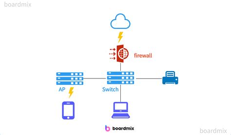 Decoding Network Topology Diagram Mapping Connectivity