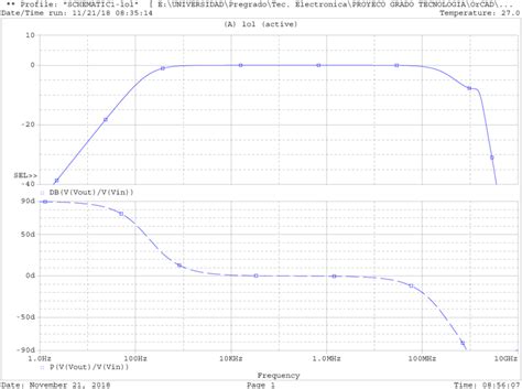 Bode Diagram Model Circuit In Orcad Source Authors Download Scientific Diagram Bode Diagram Model Circuit In Orcad Source Authors Download Scientific Diagram
