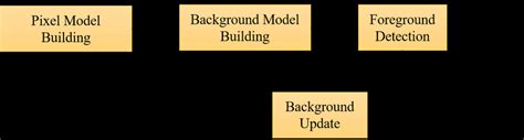 the construction diagram of pixel background sample set download