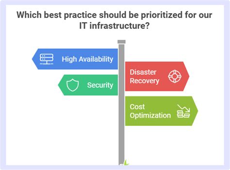 Your Complete Oci Career Path And Certification Journey A Guide By Exaguru