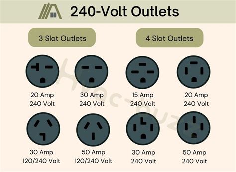 What Kind Of Electrical Outlet Is Needed For A Dryer The Tibble
