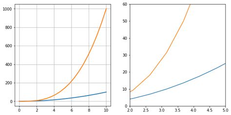 matplotlib 数据可视化基础教程