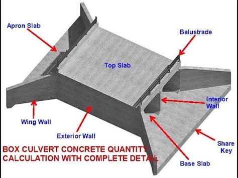 Box Culvert Concrete Quantity Calculation With Complete Detail Youtube