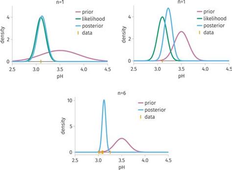 a tutorial on the bayesian statistical approach to inverse problems