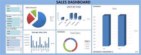 Riya Garg On Linkedin Excel Dashboard Datavisualization