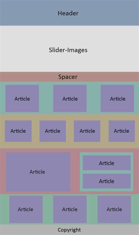 Structure Of The Html5 Website Web Design Tips Web Design Websites Web Development Design