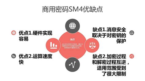 python3 gmssl 国密sm4加密与解密 知乎
