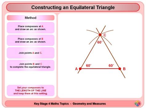 Constructions Ks4 Teaching Resources