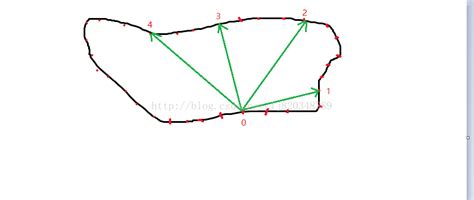 Unity模型任意无限切割插件